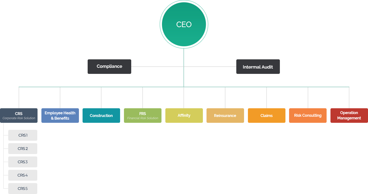 LK Insurance Services - About LK - Organization